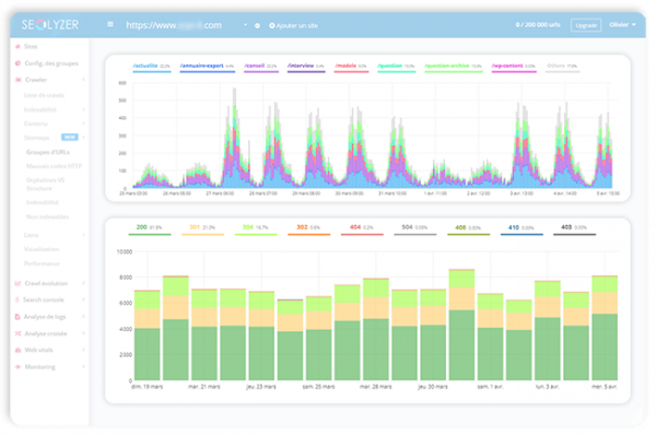 SEO log analysis: optimize your crawl budget - Seolyzer